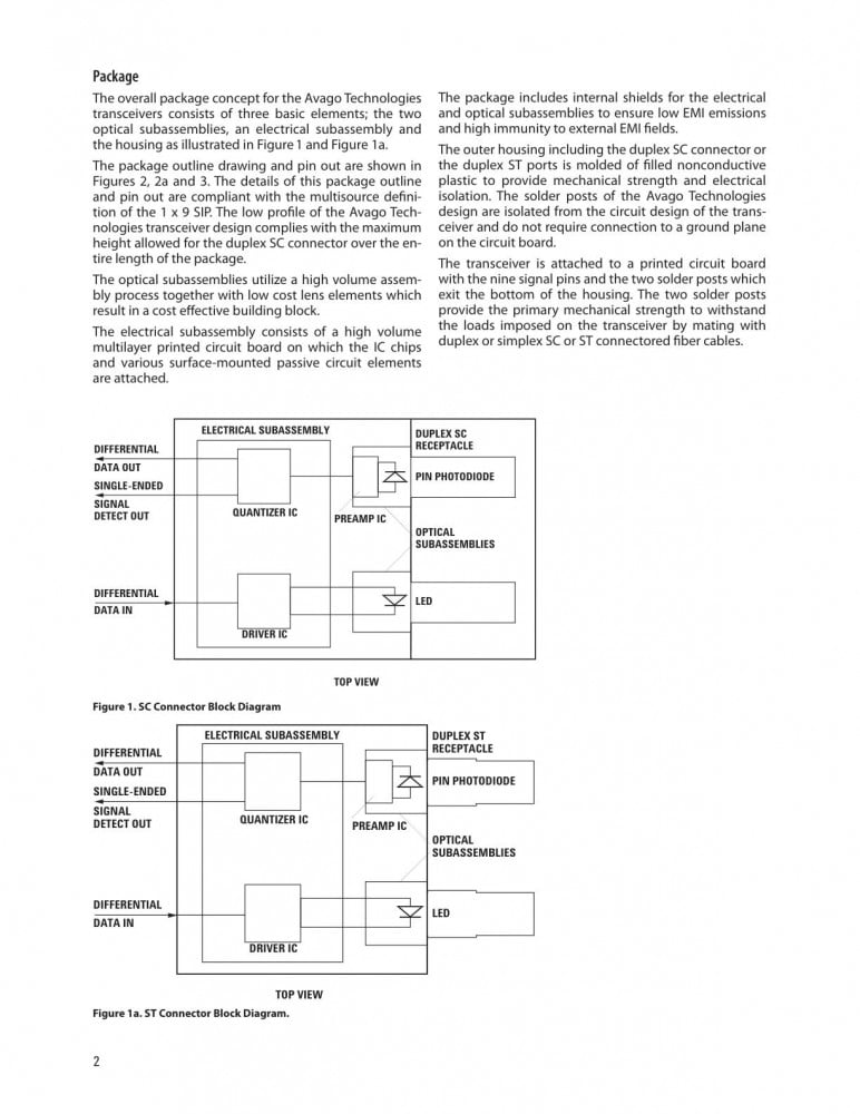 HFBR-5805A datasheet page 2