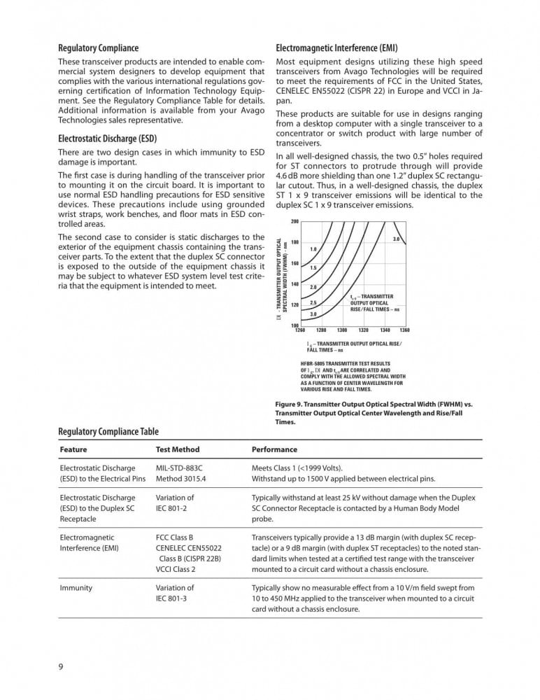 HFBR-5805A datasheet page 9