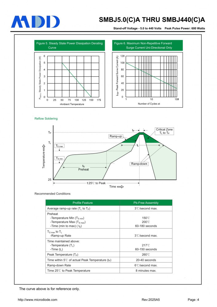 SMBJ7.0CA datasheet page 4