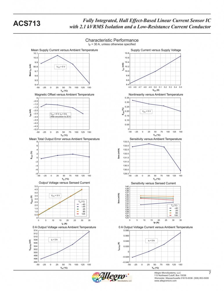 ACS713 datasheet page 8