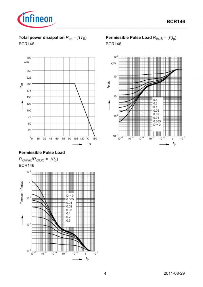 BCR146 datasheet page 4