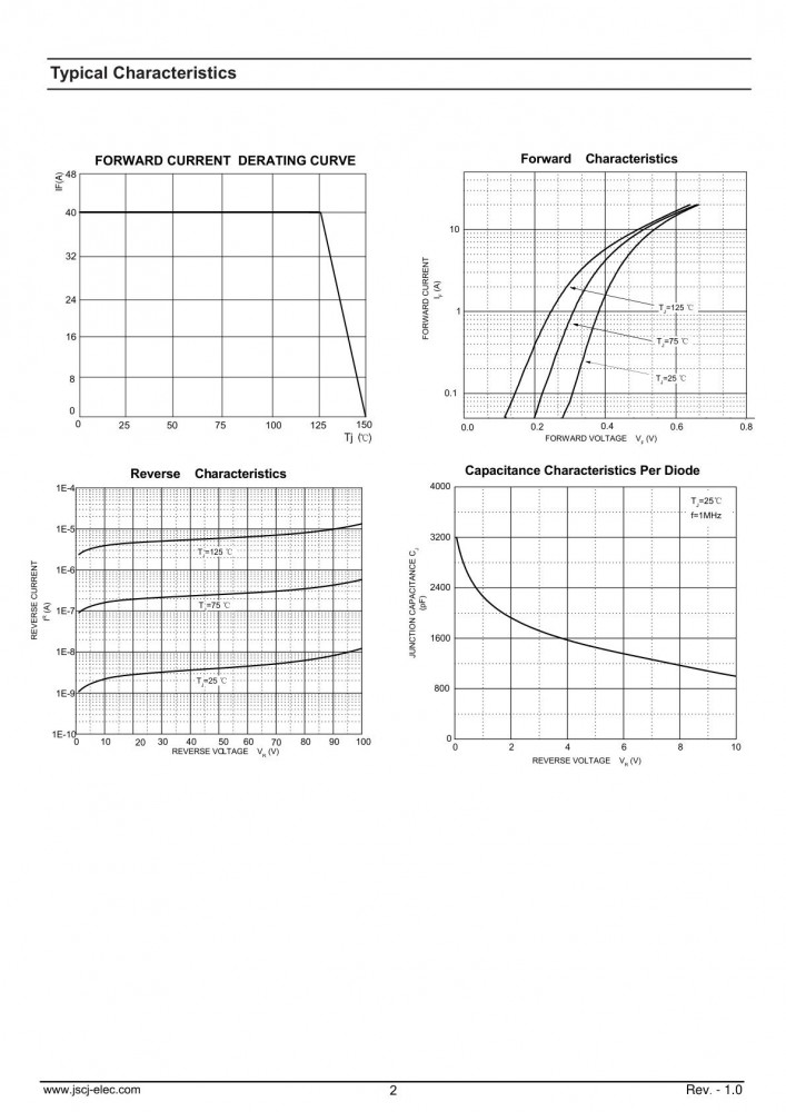 SBDB40100TCTB datasheet page 2