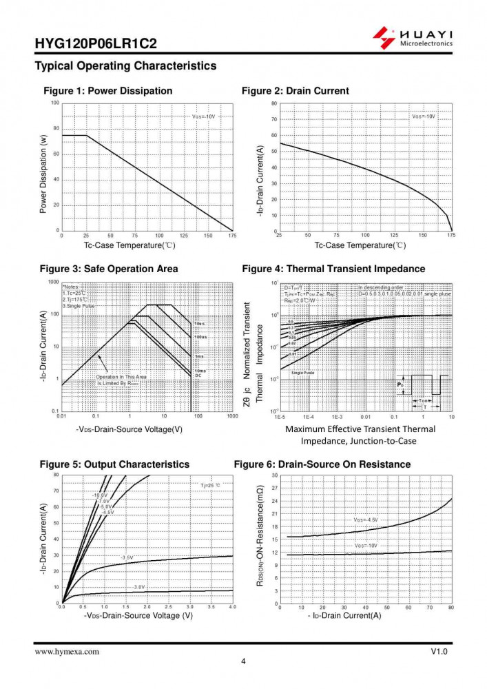 HYG120P06LR1C2 datasheet page 4