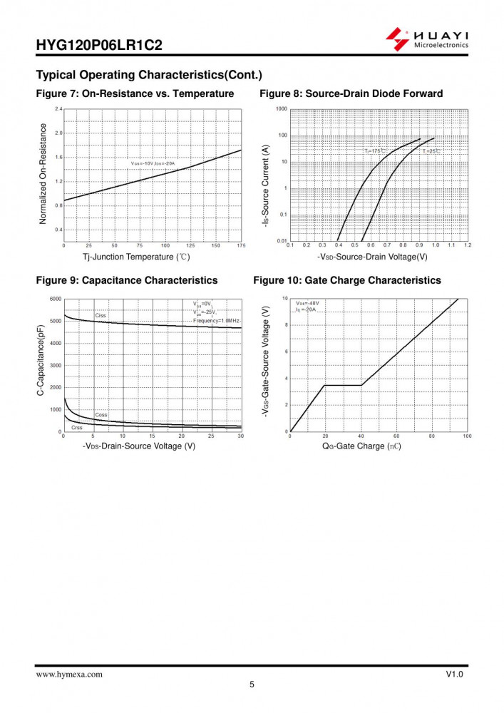 HYG120P06LR1C2 datasheet page 5