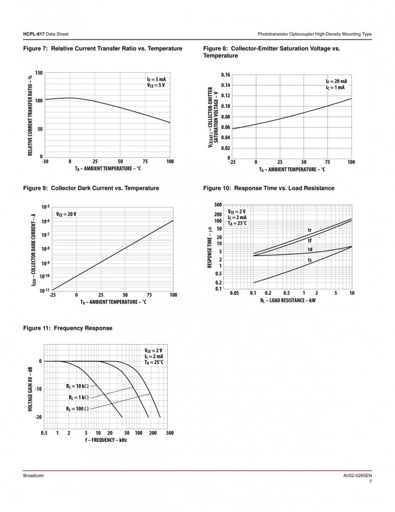 HCPL-817 datasheet page 7