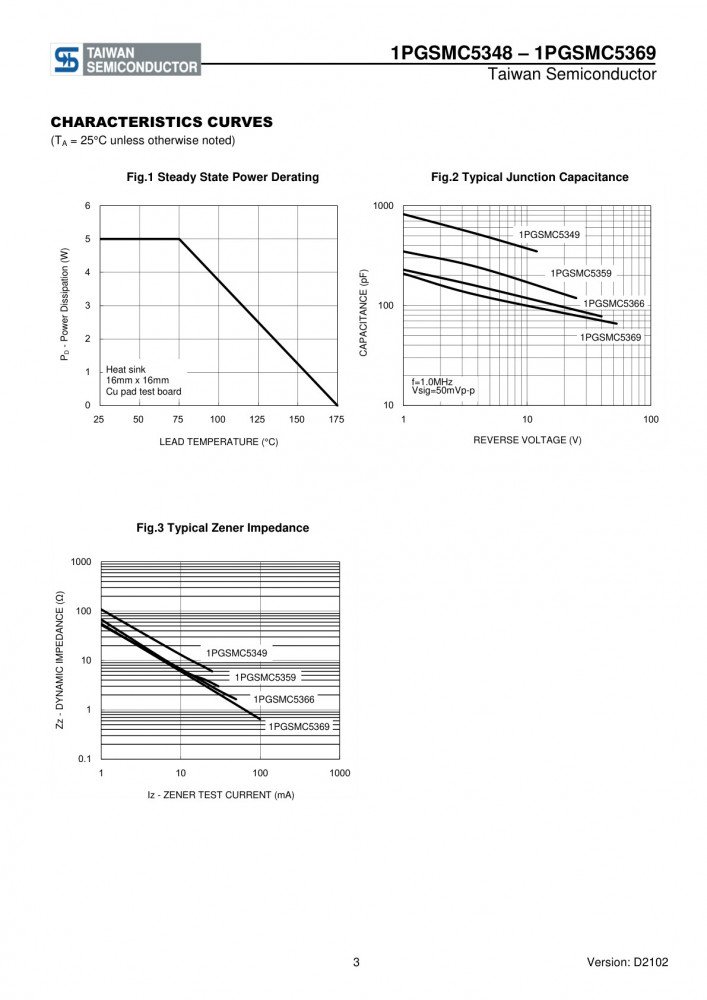 1PGSMC5355 datasheet page 3