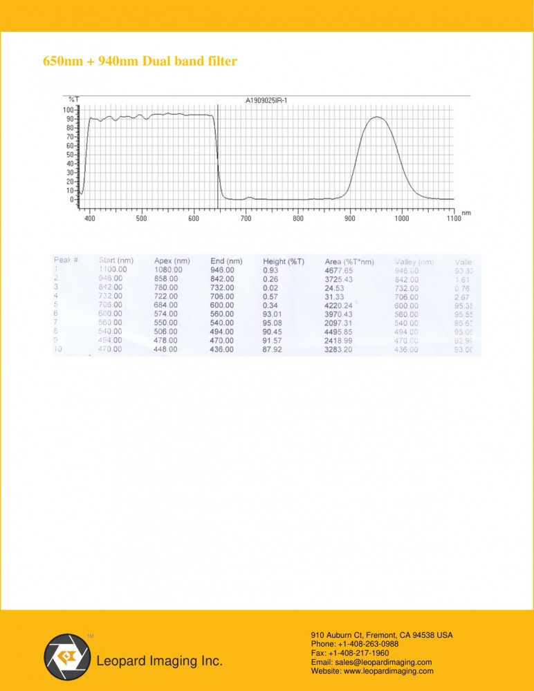 Supplied reference document page 4