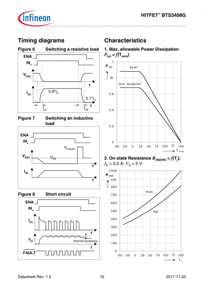 BTS3408G datasheet page 10