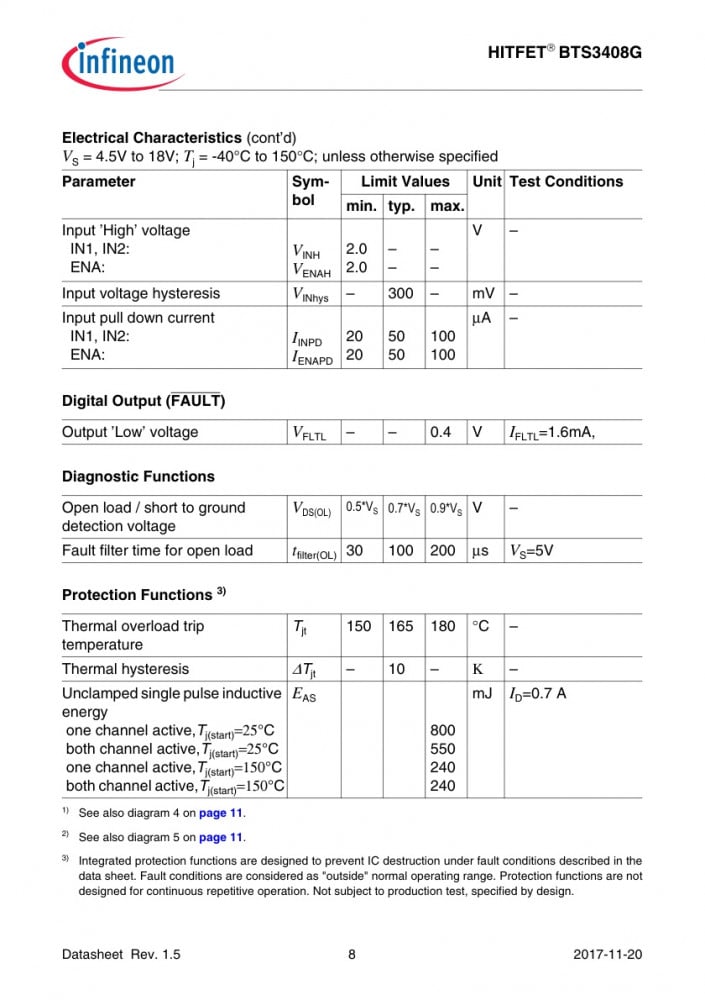 BTS3408G datasheet page 8