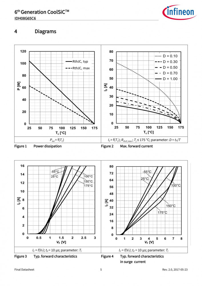 Infineon IDH08G65C6 datasheet page 5