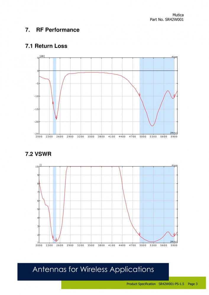 SR42W001 datasheet page 3