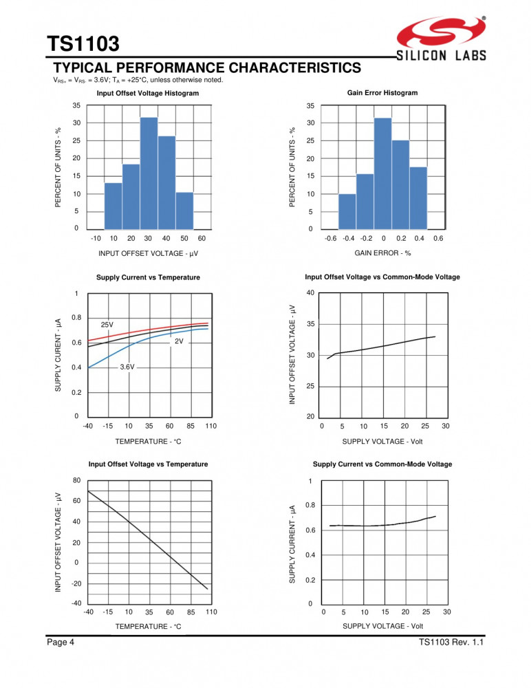 TS1103 datasheet page 4