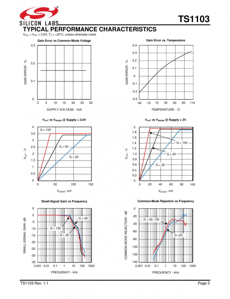 TS1103 datasheet page 5