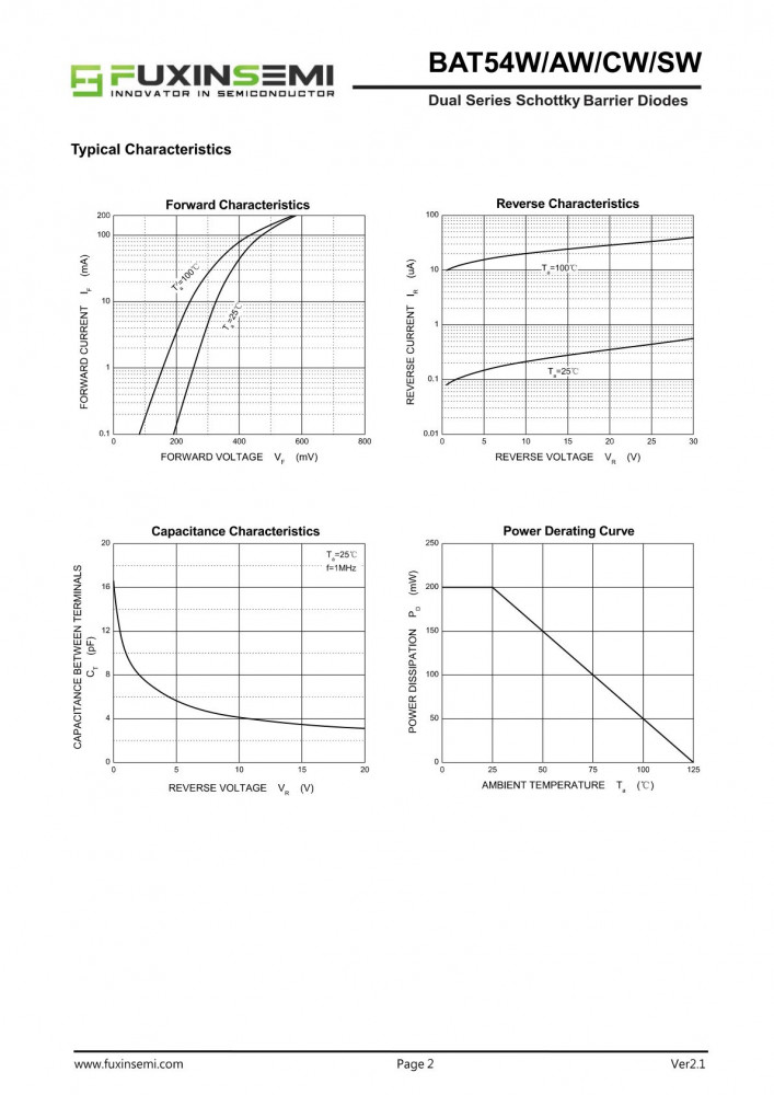 BAT54CW datasheet page 2