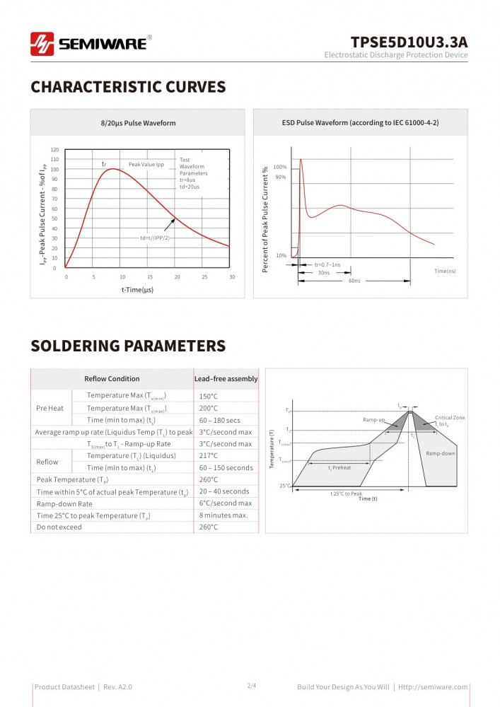 TPSE5D10U3.3A datasheet page 2
