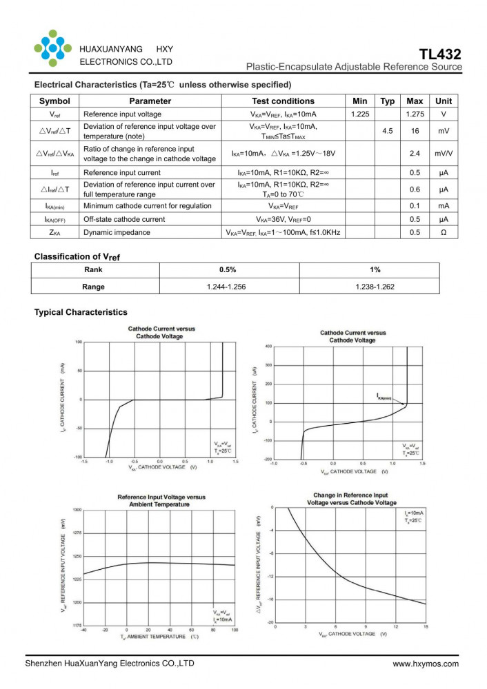 TL432 datasheet page 2