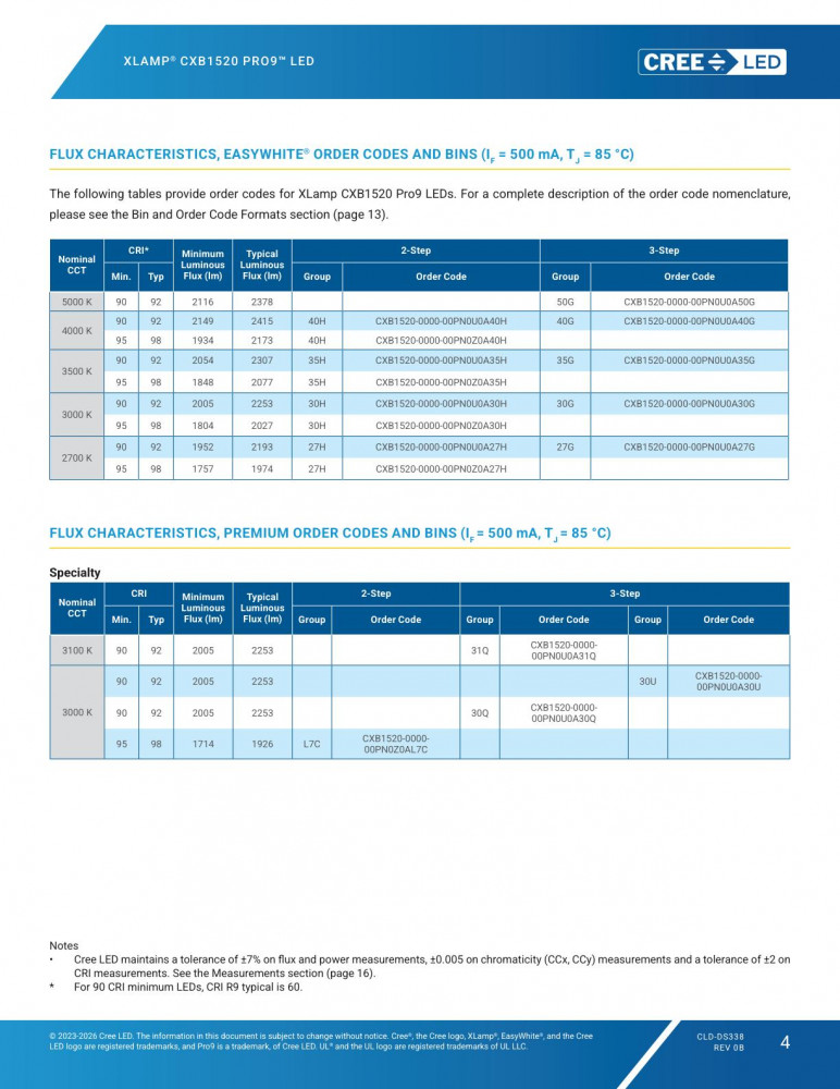 CXB1520 Pro9 datasheet page 4