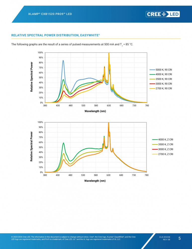 CXB1520 Pro9 datasheet page 5