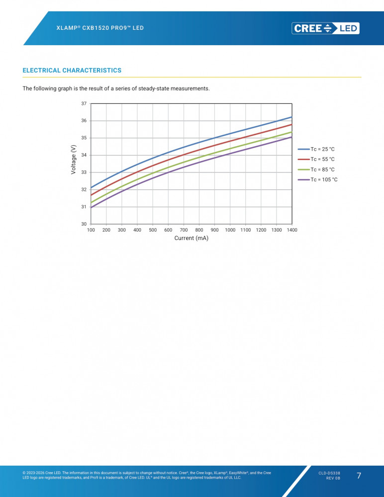 CXB1520 Pro9 datasheet page 7