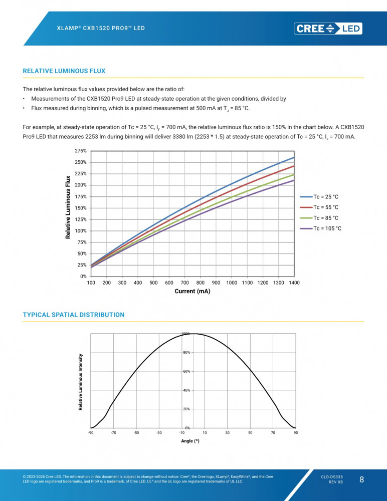 CXB1520 Pro9 datasheet page 8