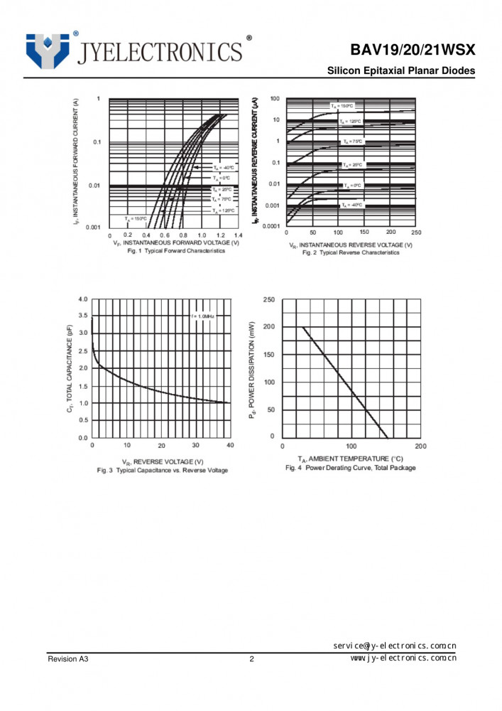 BAV21WSX datasheet page 2