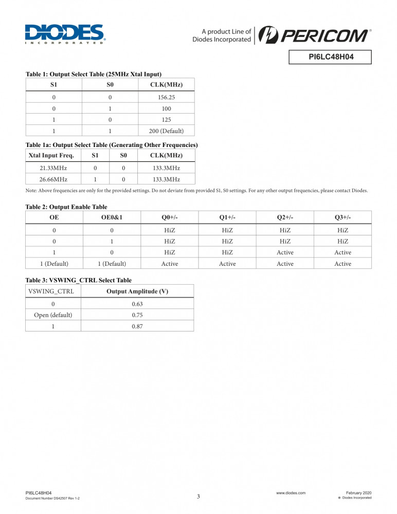 PI6LC48H04LIE datasheet page 3