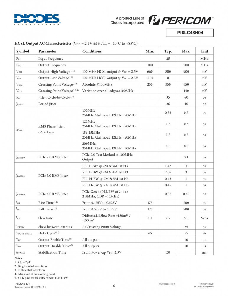 PI6LC48H04LIE datasheet page 6