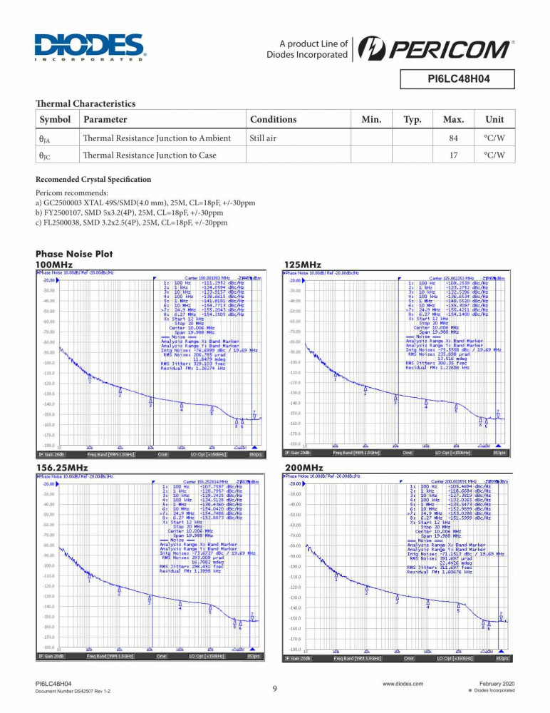 PI6LC48H04LIE datasheet page 9