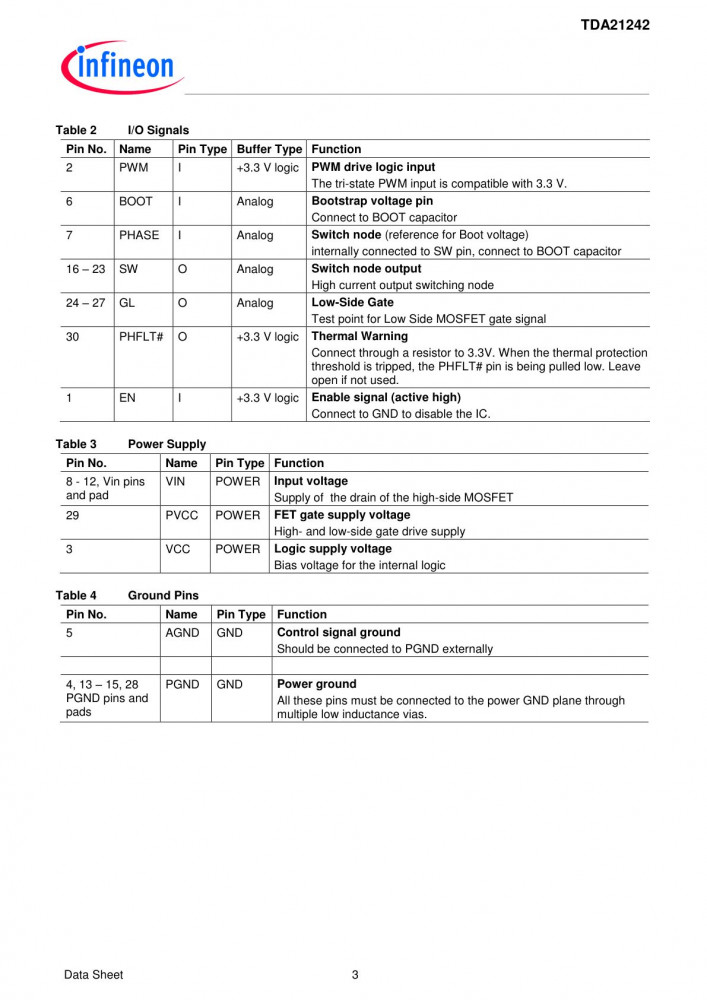 TDA21242 datasheet page 3