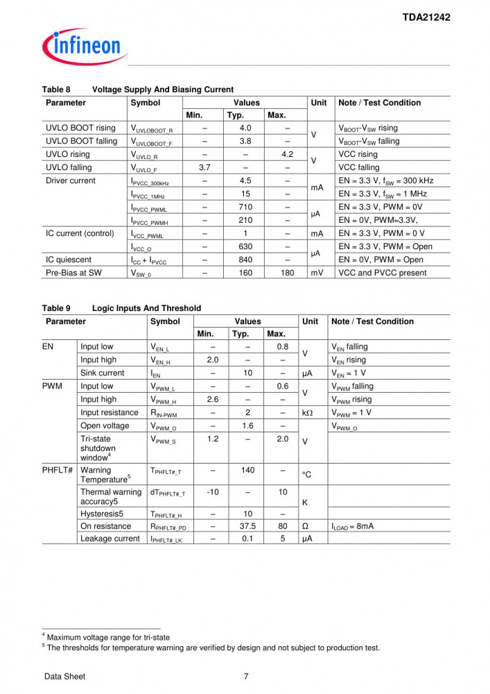 TDA21242 datasheet page 7