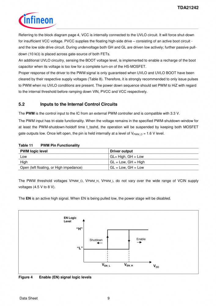 TDA21242 datasheet page 9