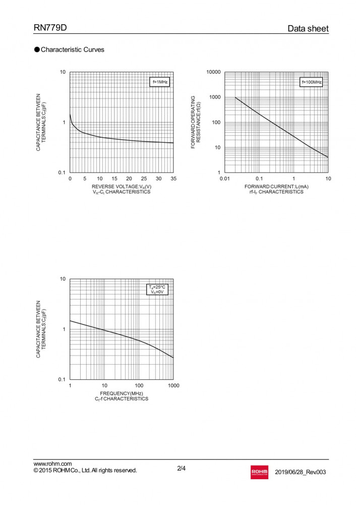 RN779DT146 datasheet page 2