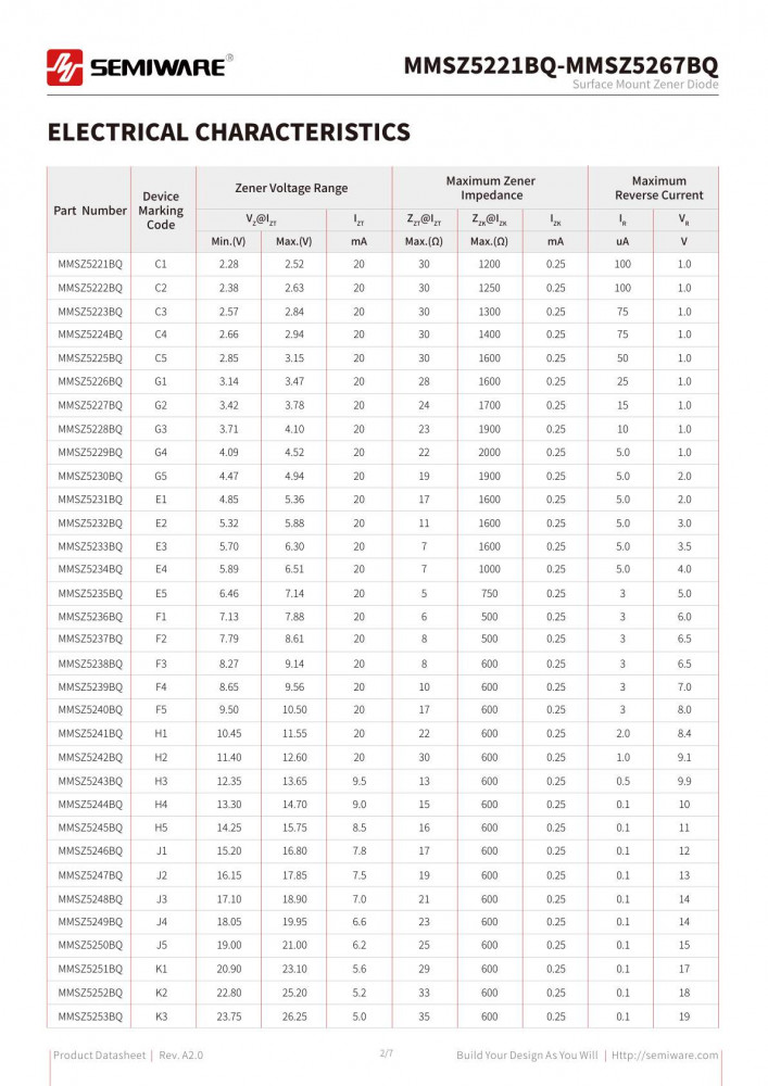 SEMIWARE MMSZ5254BQ datasheet page 2