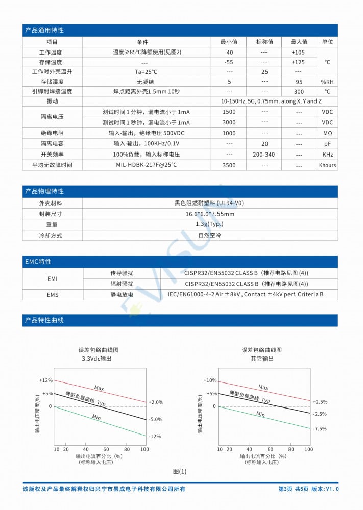 B0505LM-1WR3 datasheet page 3