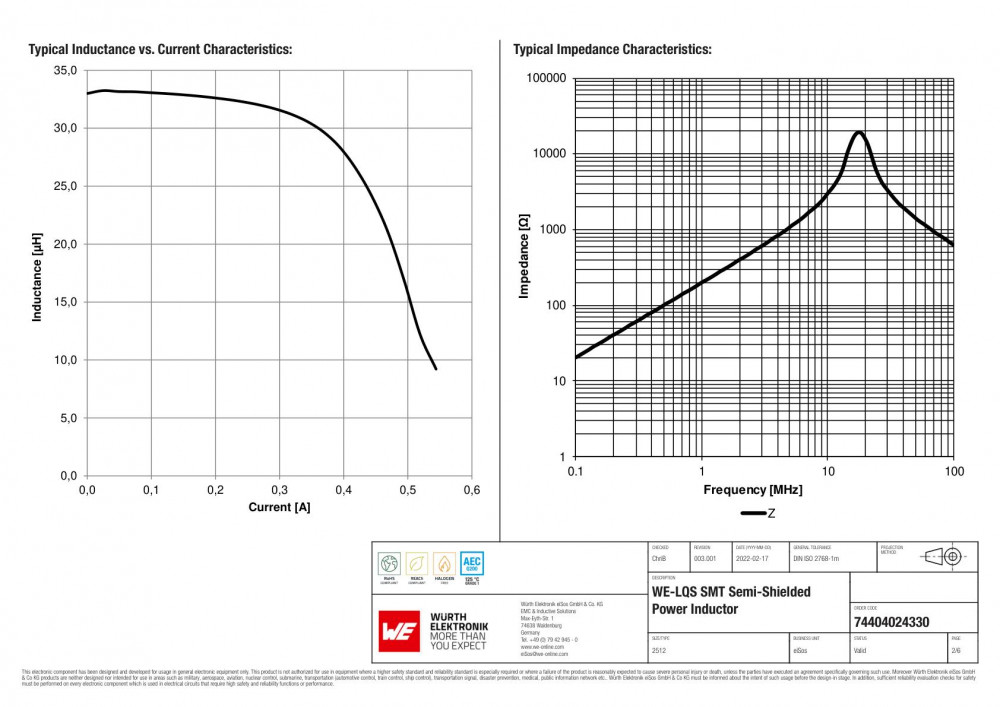 74404024330 datasheet page 2