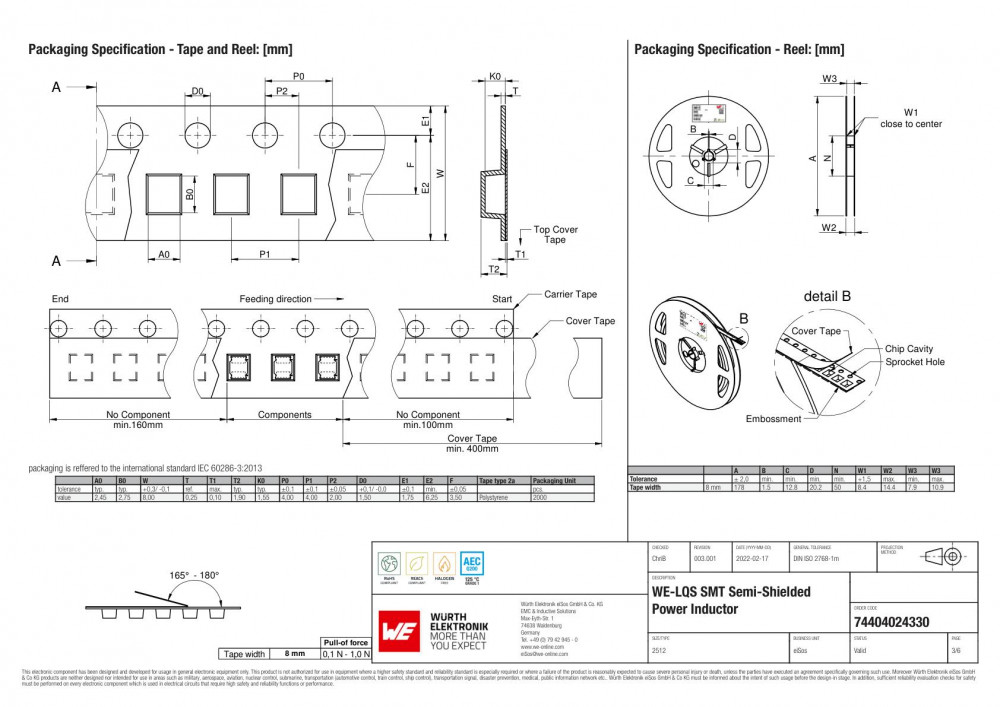 74404024330 datasheet page 3