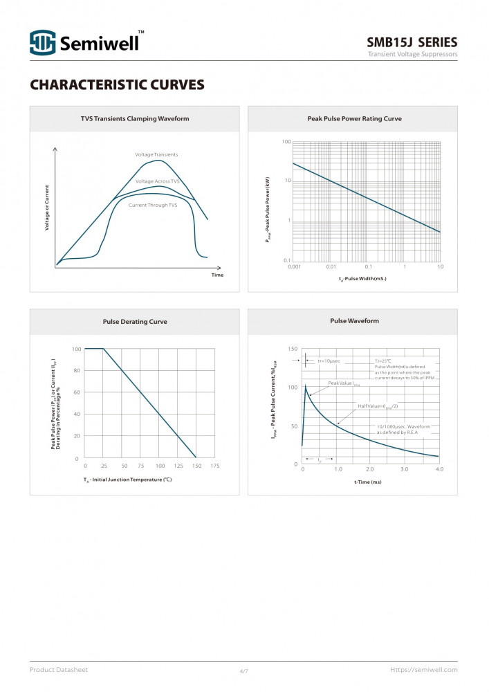 Semiwell SMB15J60CA datasheet page 4