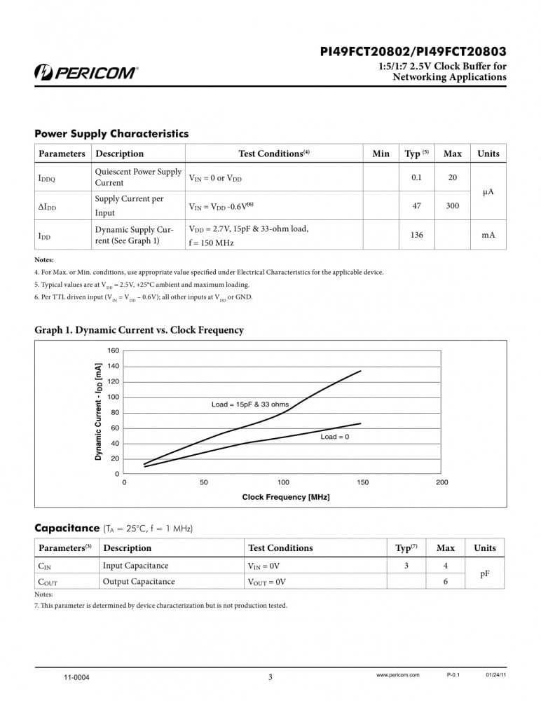 PI49FCT20802QEX datasheet page 3