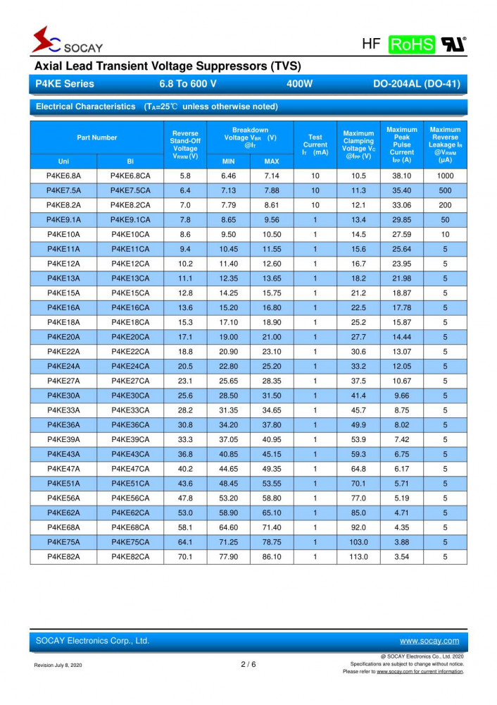P4KE series datasheet page 2