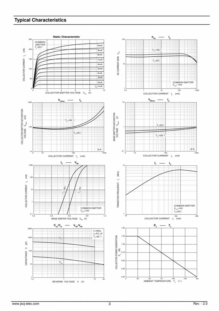 MJE13003 datasheet page 3