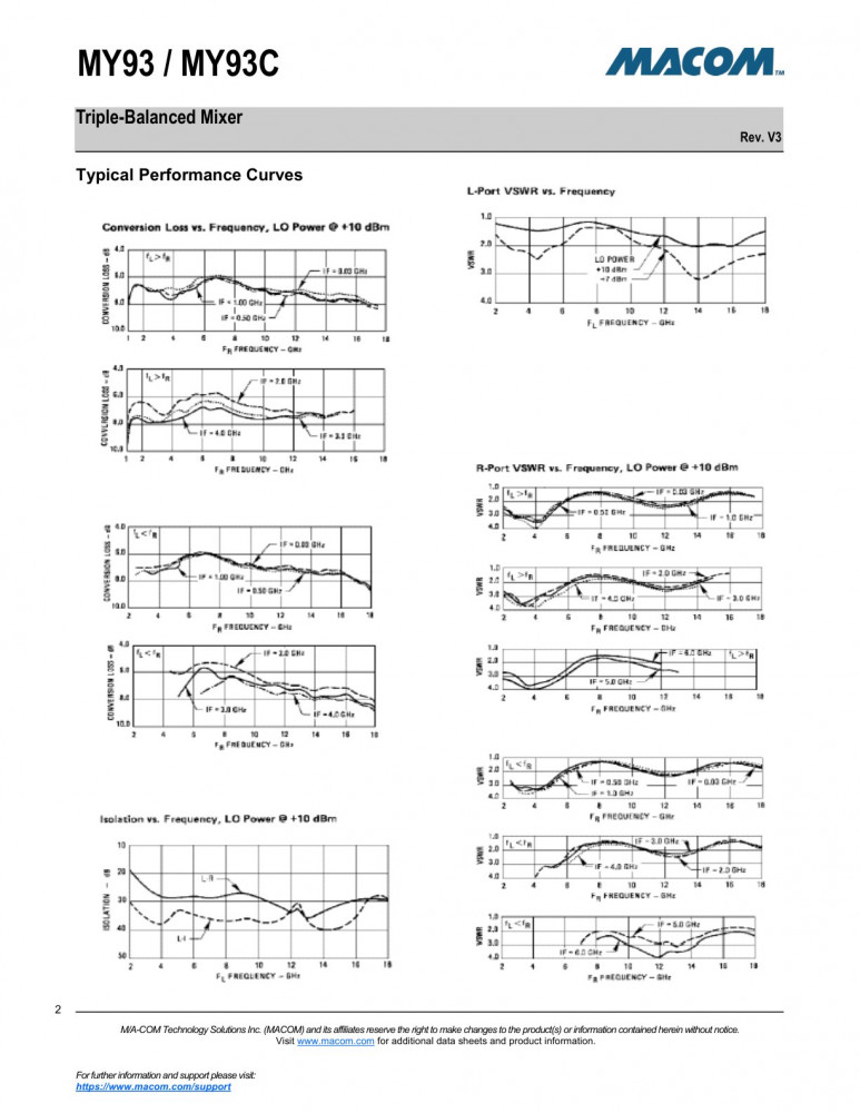MACOM MY93C technical document page 2