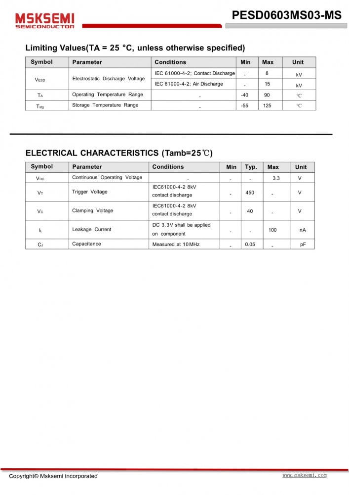PESD0603MS03-MS datasheet page 3