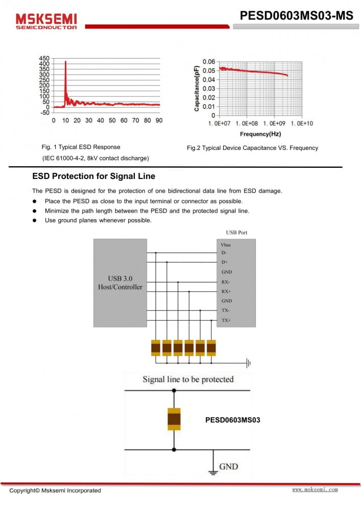 PESD0603MS03-MS datasheet page 4