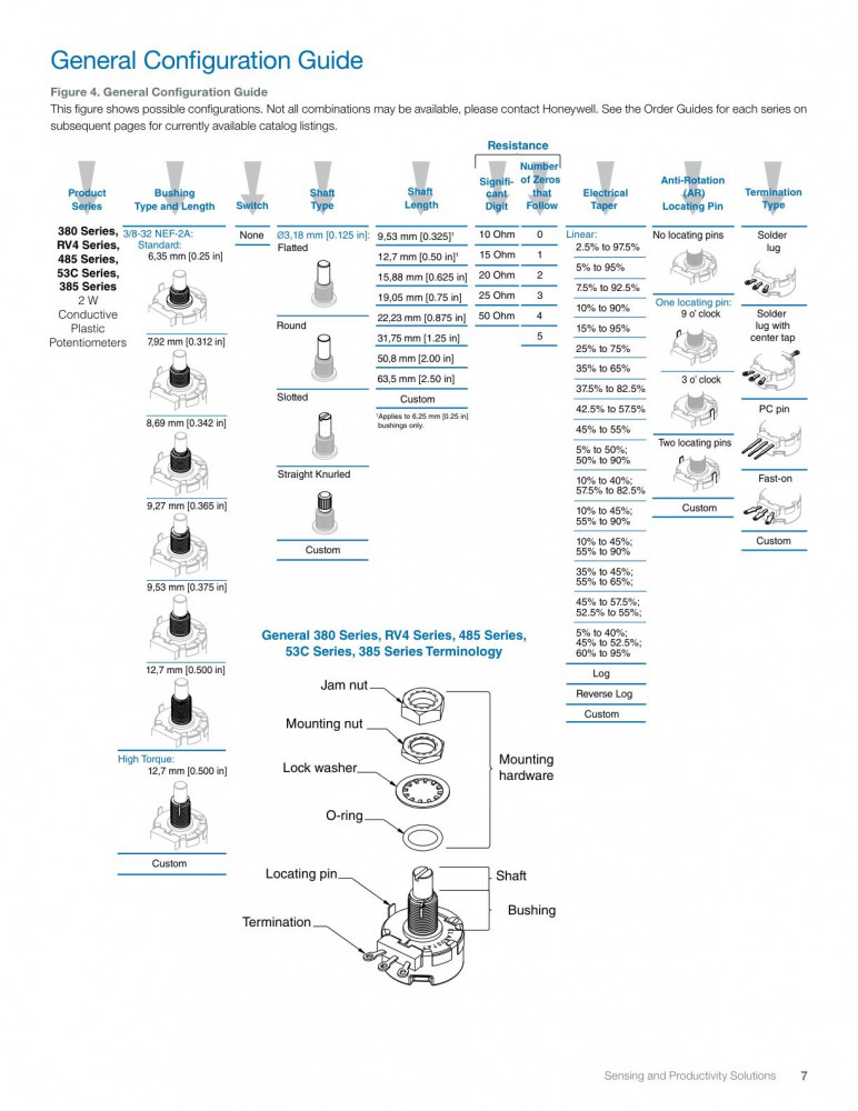 Honeywell potentiometer datasheet page 7