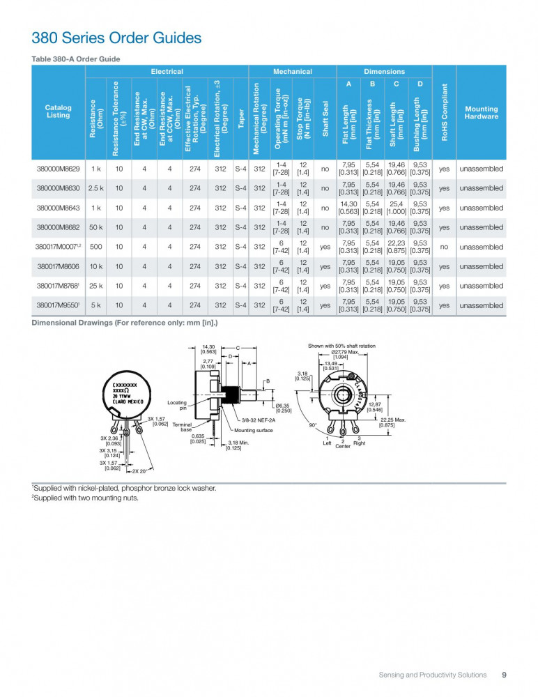 Honeywell potentiometer datasheet page 9