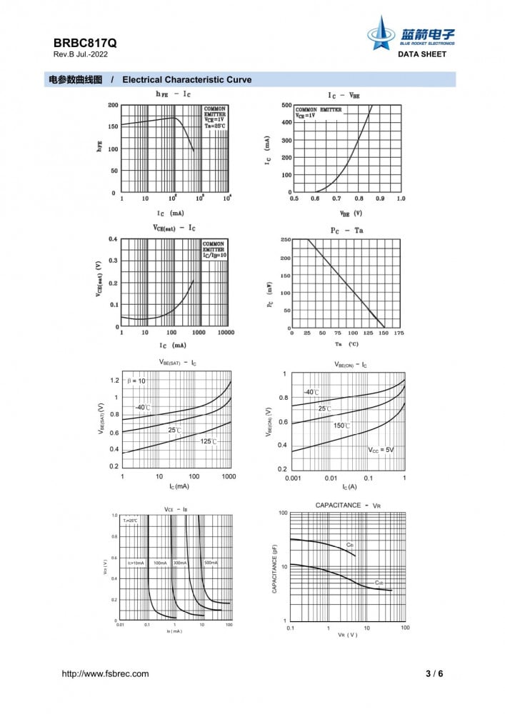 BRBC817Q-40 datasheet page 3