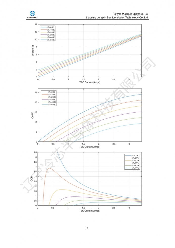 TEM-200400378-01M technical document page 4