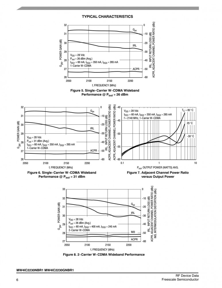 MW4IC2230GMBR5 datasheet page 6