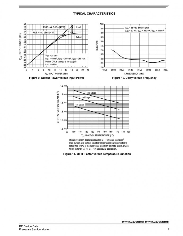 MW4IC2230GMBR5 datasheet page 7