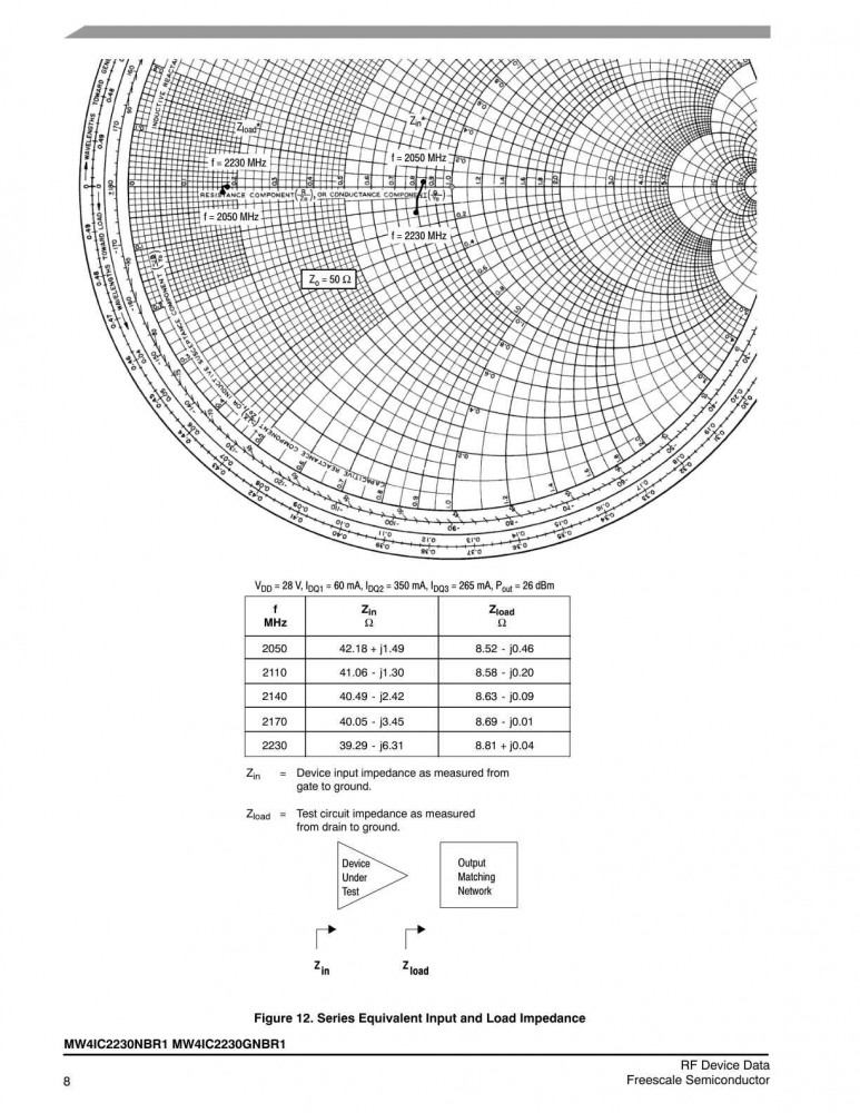 MW4IC2230GMBR5 datasheet page 8